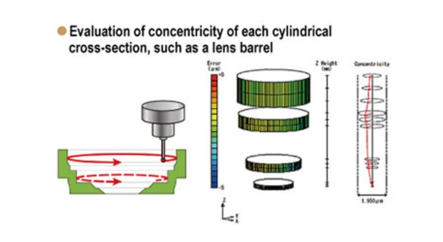 Ultrahigh accurate 3-D profilometer (UA3P) | Panasonic Connect