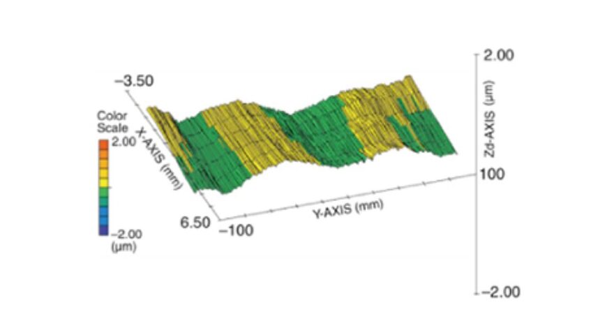 Ultrahigh accurate 3-D profilometer (UA3P) | Panasonic Connect