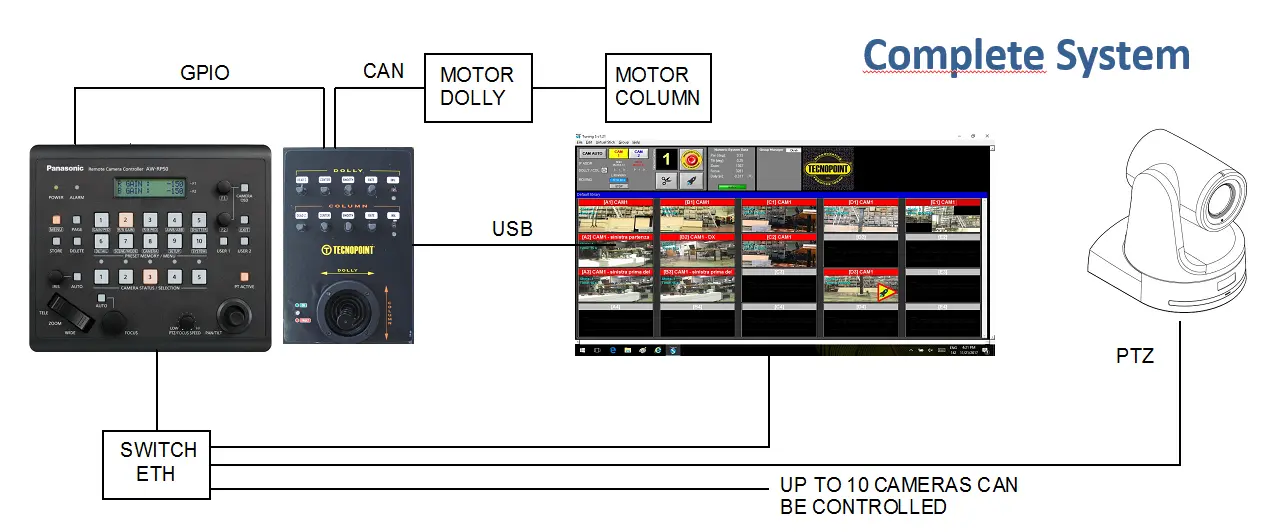 Tecnopoint | Panasonic Connect