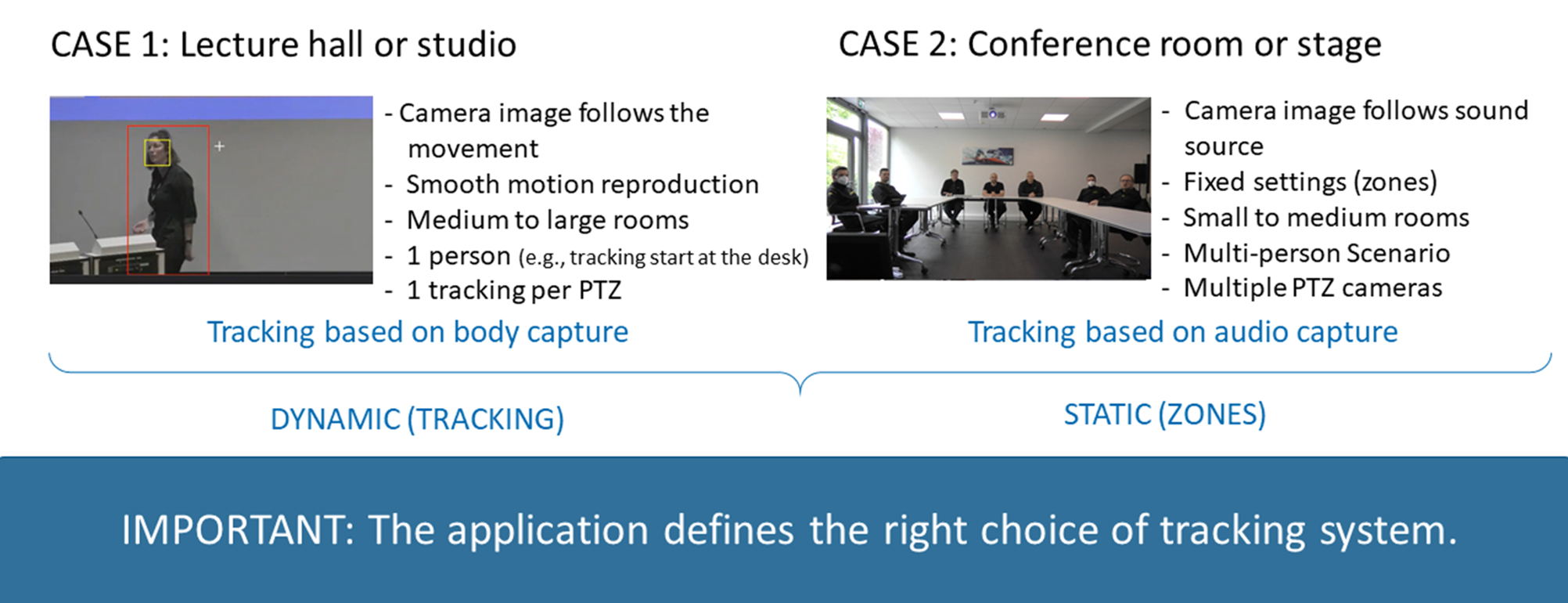 Voice-based PTZ camera control | Panasonic Connect