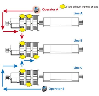 PanaCIM-EE: line management system | Panasonic Connect